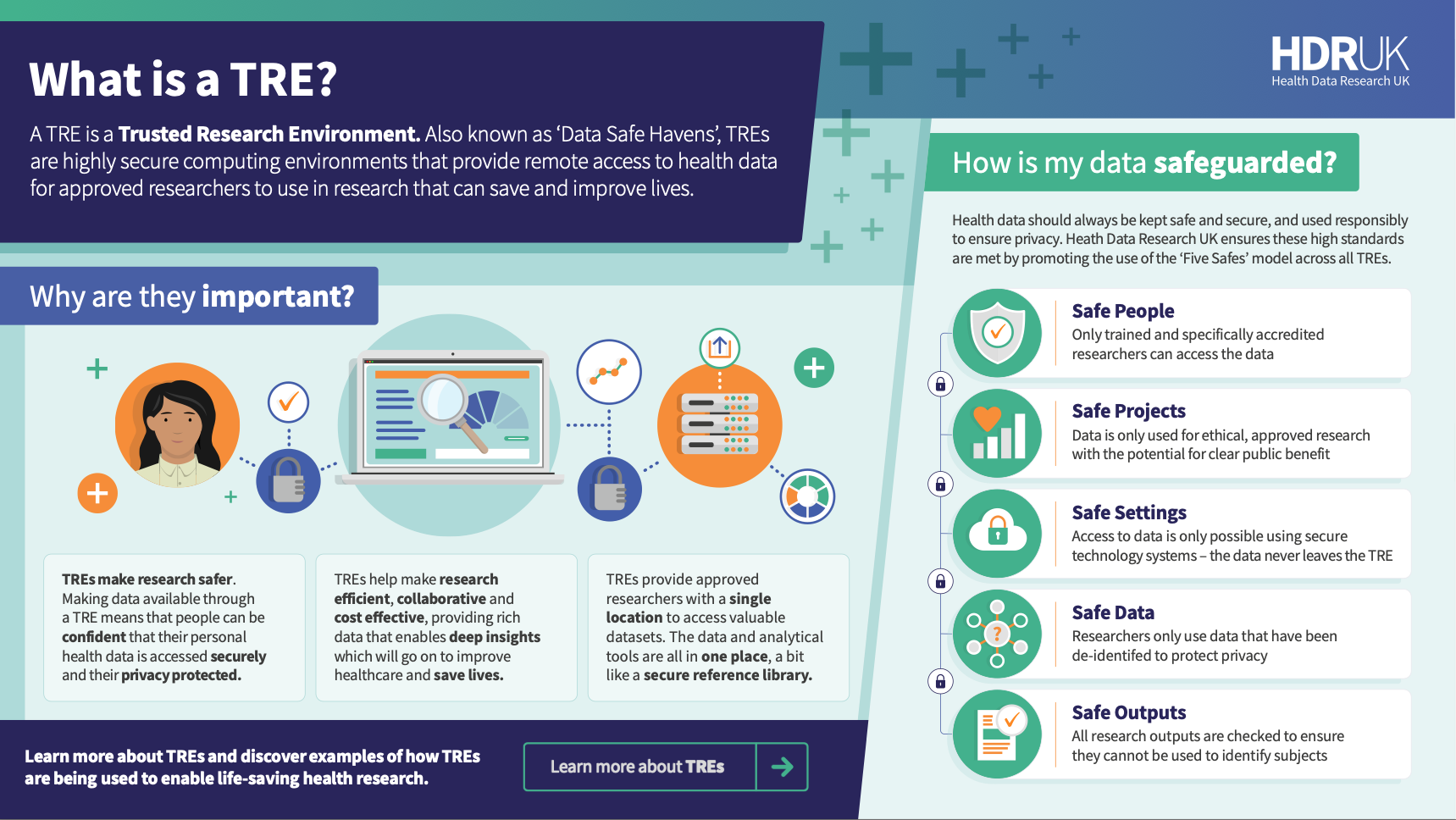 What is a TRE? - Wales Cancer TRE